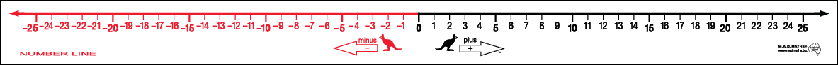 NUMBERLINE -25 to +25